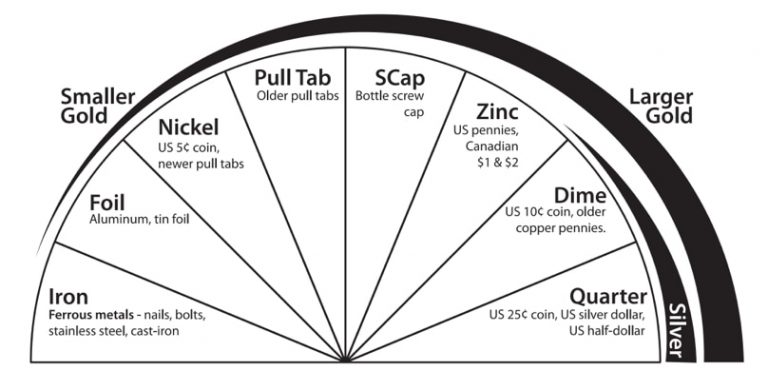 Striker z60 Review 2025: Simple Detector For Beginners - DetectHistory
