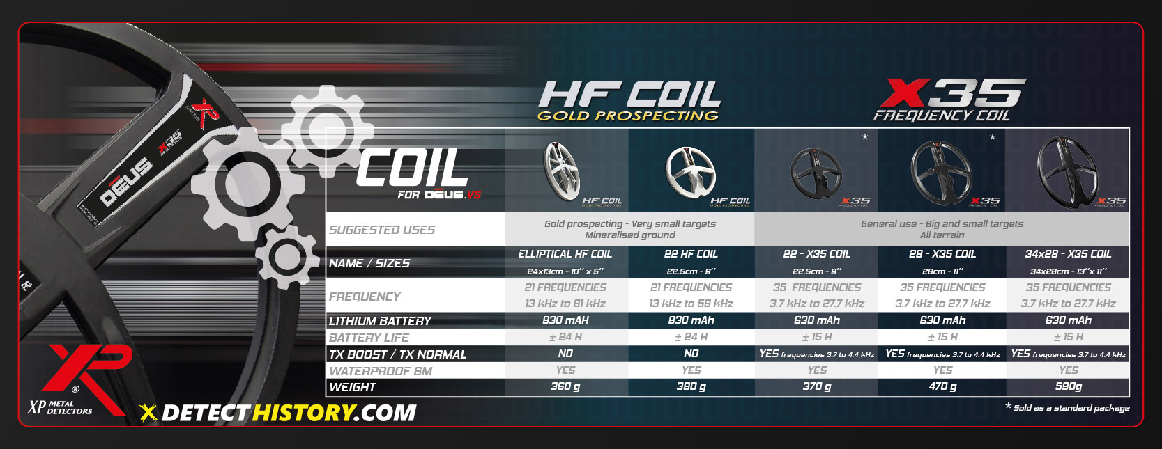 XP Deus V5 Update Now Available - DetectHistory